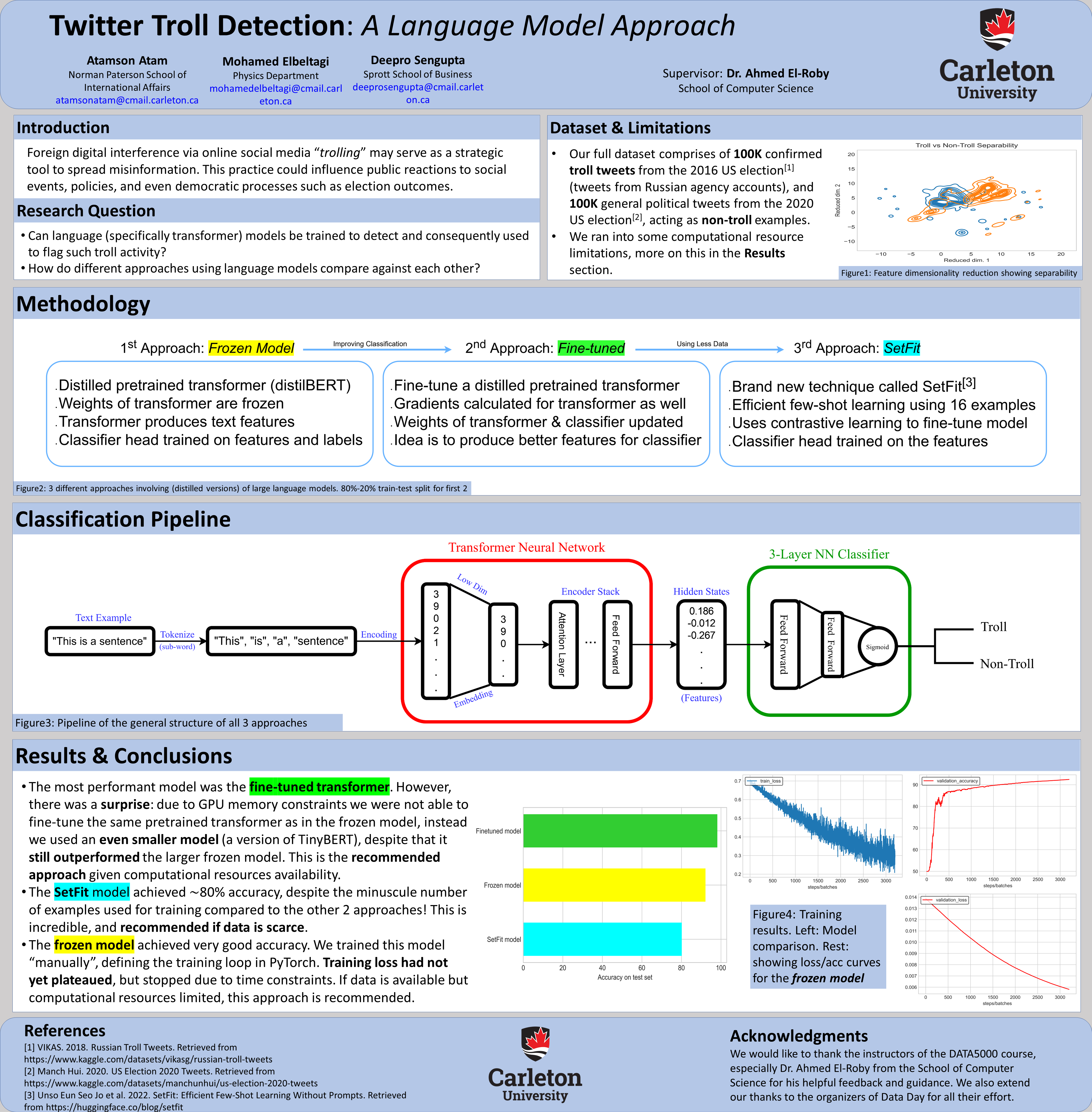 Education | Mohamed Elbeltagi
